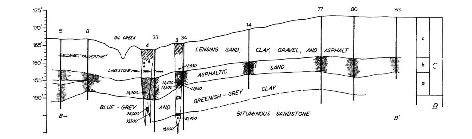 Geology and Geomorphology of the Rancho La Brea Tar Pits – Cal Geographic