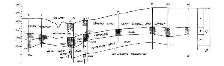 Geology and Geomorphology of the Rancho La Brea Tar Pits – Cal Geographic