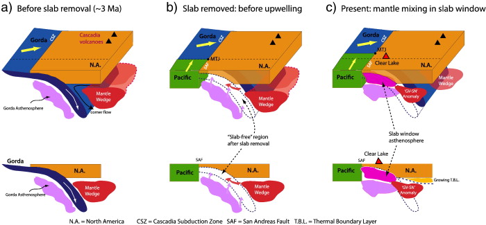 Mendocino Triple Junction Tectonics – Cal Geographic