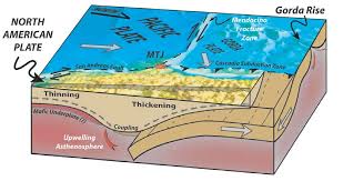 Mendocino Triple Junction Tectonics – Cal Geographic