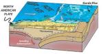 Mendocino Triple Junction Tectonics – Cal Geographic
