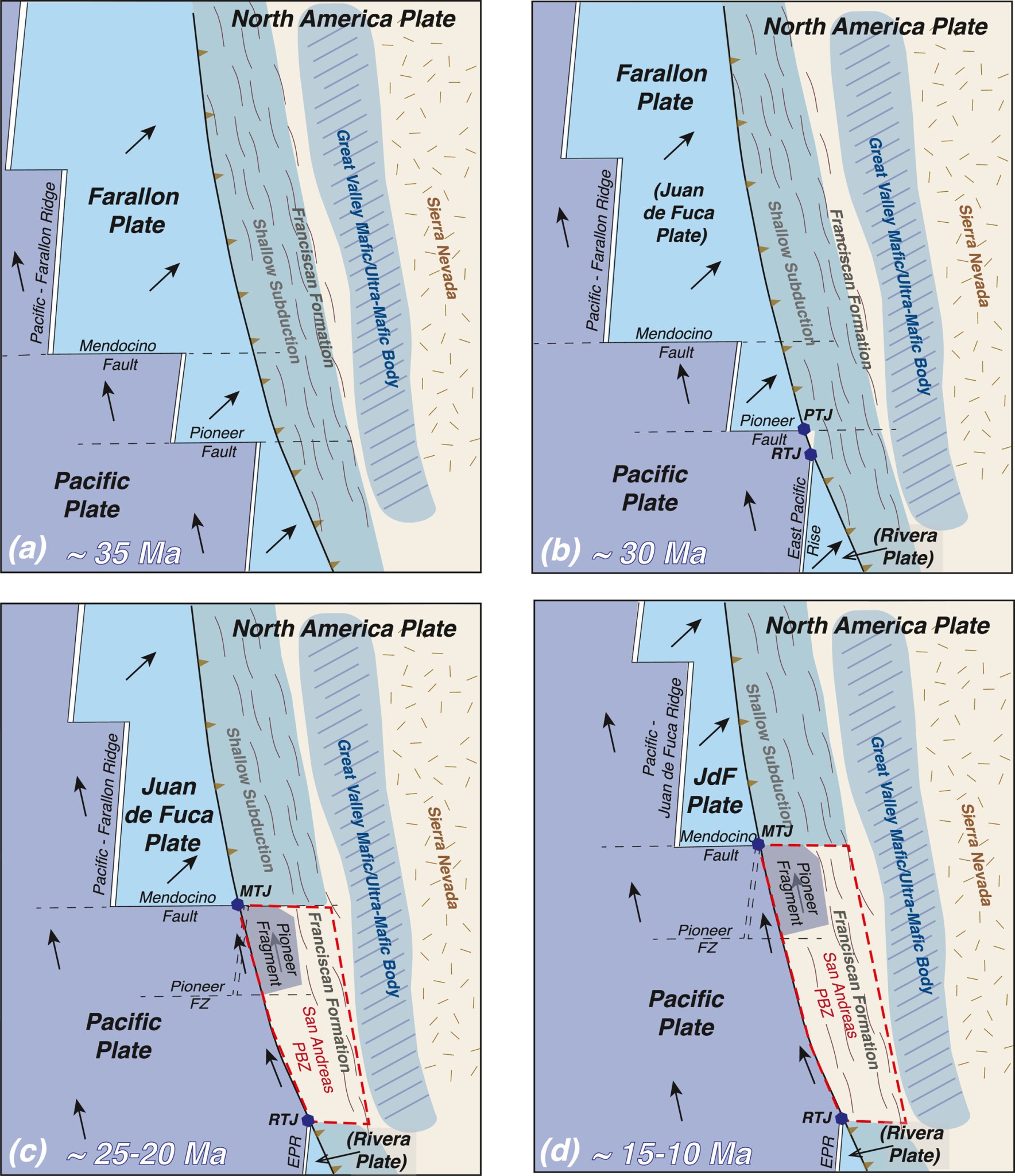 Mendocino Triple Junction Tectonics – Cal Geographic